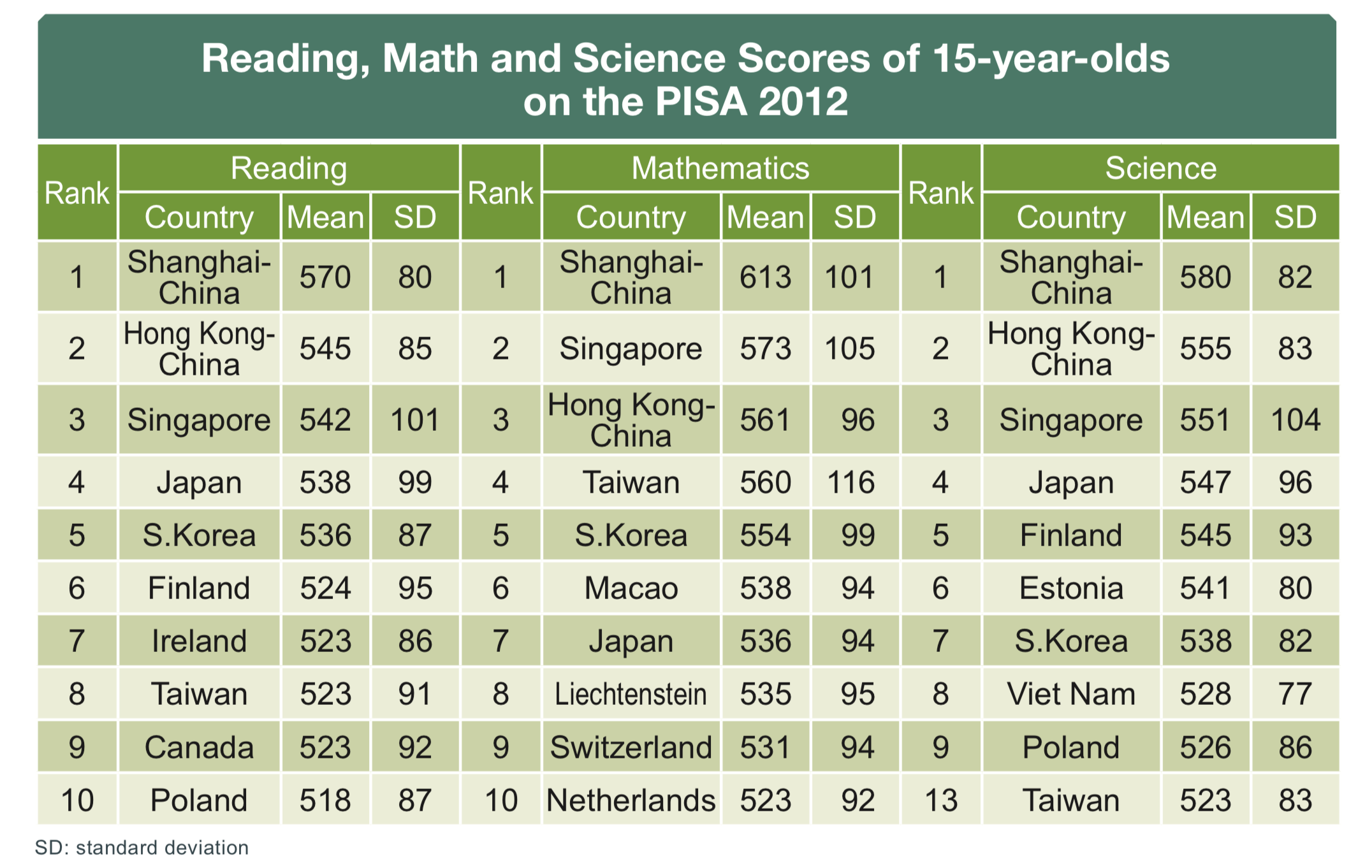 Why Taiwan? (Part 1: An Educational Perspective) – Andrew Paulsen
